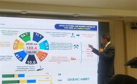 2020 онд багш нарын дундаж цалин 1 5 сая болно