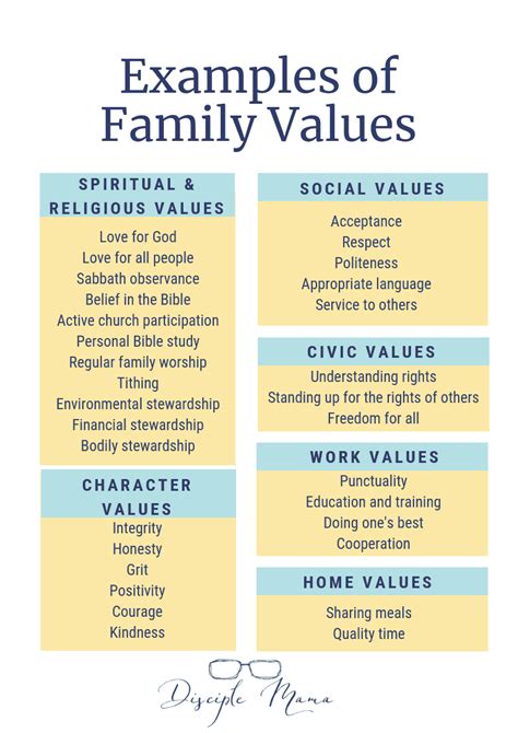 Core Values List Over 500 Core Values Examples