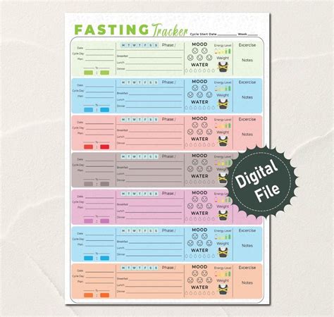 Fast Like A Girl Tracker Summary Page Fasting Tracker Food Lists And