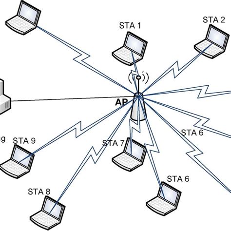 Fig L Experiment Test Bed Topology Download Scientific Diagram