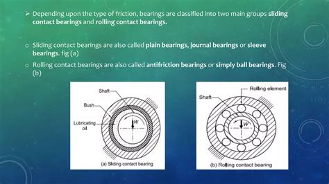 Bearing Rolling And Sliding Pptx