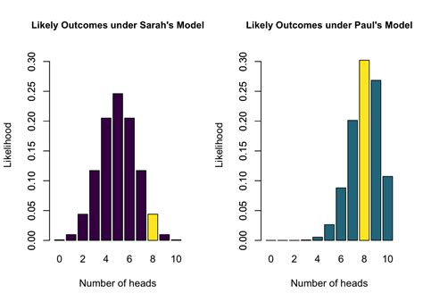 a brief introduction to bayesian inference 2 what is a model