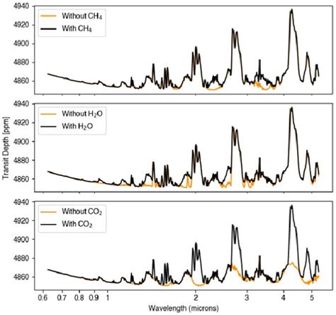 Spectral Decomposition For The 32nd Day In The Final Year Of The 10 −2 Download Scientific