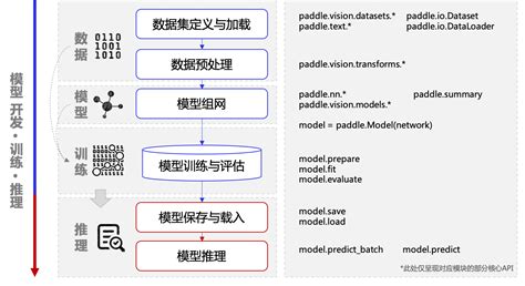 Ai人工智能（artificialintelligence，ai）、 机器学习（machinelearning，ml）、 深度学习（deeplearning，dl） 学习路径及推荐书籍