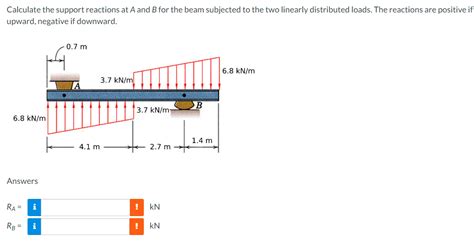 [solved] Calculate The Support Reactions At A And B For The Beam Subjected Course Hero