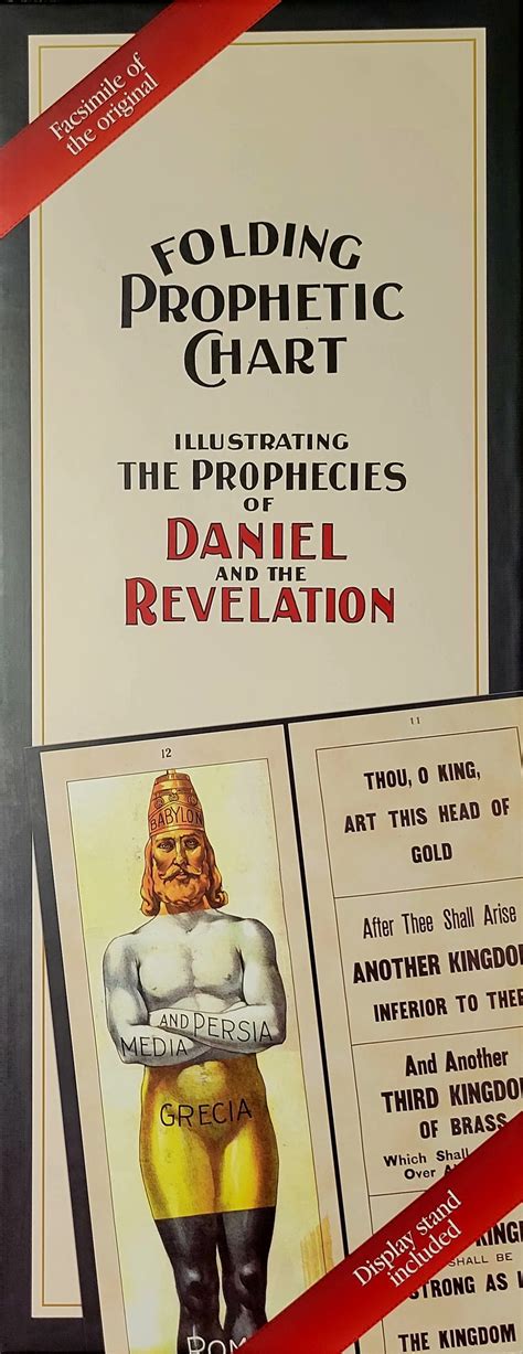 Prophetic Chart With Wooden Easel Adventist Heritage Ministries