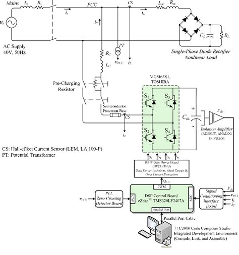 figure 1 from dsp based digital control of a single phase shunt active