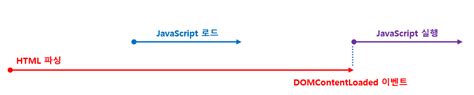 Javascript 실행되면 Html 파싱 중단되는 이유 Javascript 실행되면 Html 파싱 중단되는 이유