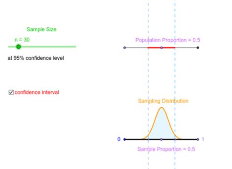 Confidence Intervals For Proportions Geogebra
