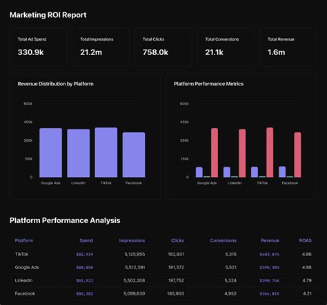 9 Best Ai Tools For Data Visualization