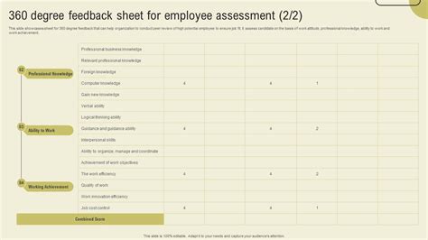 360 Degree Feedback Sheet For Employee Assessment Succession Planning Guide