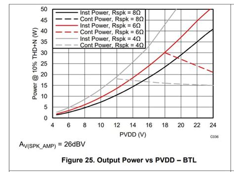 TAS M V Ohm Speaker Output Power Audio Forum Audio TI E E Support Forums