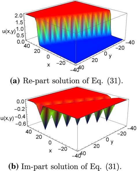 Outlook Of The Solution Eq 31 Using Download Scientific Diagram