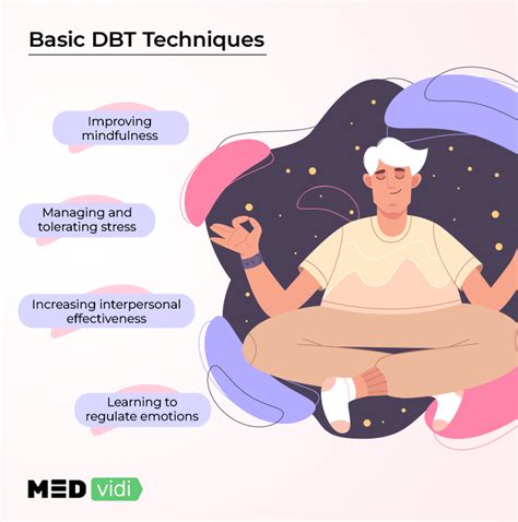 How Does Dbt Therapy Work For Depression Medvidi