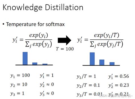 详解知识蒸馏原理和代码知识蒸馏代码 Csdn博客
