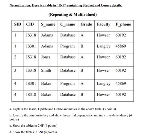 Solved A Explain The Insert Update And Delete Anomalies In