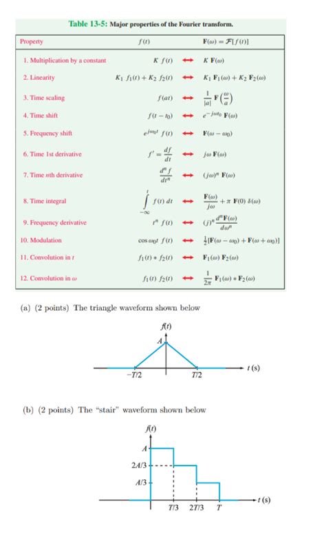 solved 1 ﻿fourier transform pairs and propertiesusing the