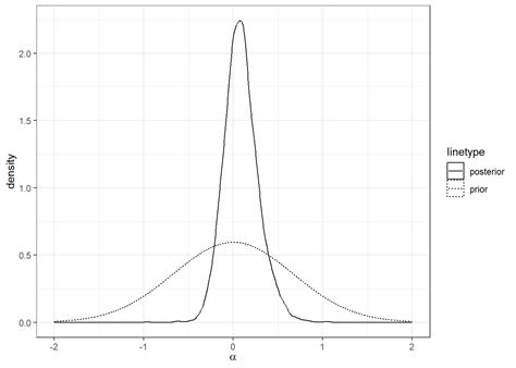 5 Representative Agent And Participant Specific Models Structural