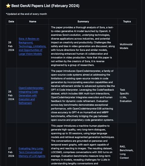 Joe Jurczyk On Linkedin Generativeai Genai Llm