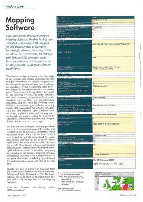 PDF Mapping Software