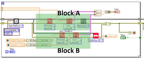 Memory Error In Modified UNet Graiphic