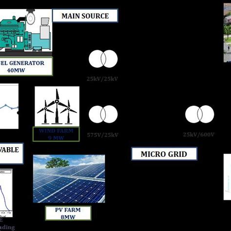 A Simple Structure Of The V2g Model Download Scientific Diagram