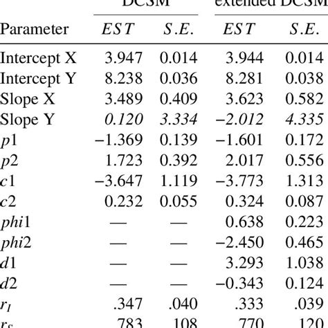The Autoregressive Latent Trajectory Model With Structured Residuals