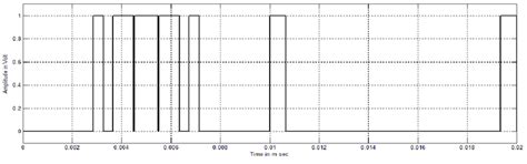 Pwm Switching Signal Generation Download Scientific Diagram