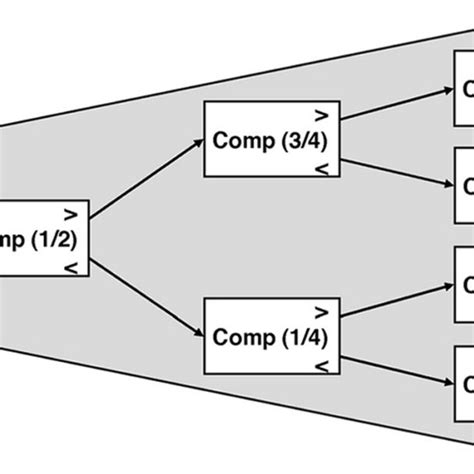 Block Diagram Of Binary Search Adc 3 Download Scientific Diagram