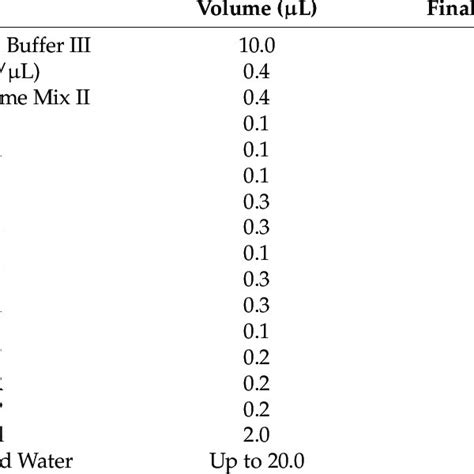 The Reaction System Of The Quadruplex Rt Qpcr Download Scientific Diagram