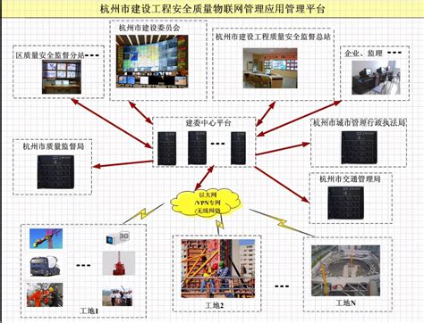 最全的智慧工地可视化解决方案 Csdn博客