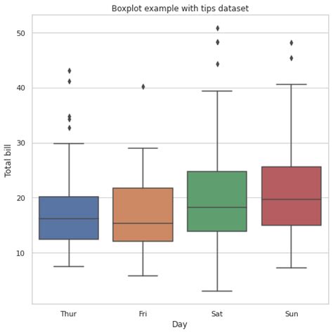 8 easy plotting categorical variables with seaborn for pandas dataframe