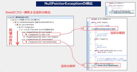 Spotbugsやcheckstyleといったossとの違い Java対応静的解析・単体テストツール Jtest テクマトリックス株式会社