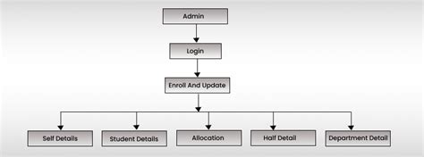 Top 51 Java Project Ideas For Beginners In 2025 Janbask Training
