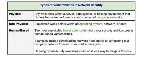 5 Network Vulnerabilities And How To Overcome Them Cloud9 Solutions