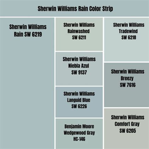 Sherwin Williams Rain Palette Coordinating And Inspirations