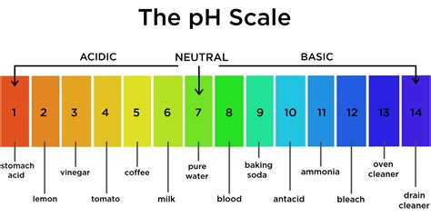 Модели ph