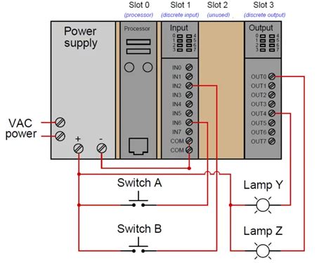 Programmable Logic Controller PLC Questions And Answers Inst Tools