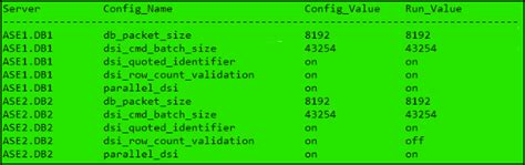 T Sql Query To Check Sybase Replication Connection Properties Dbalyfe