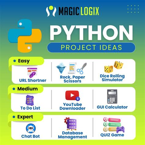 Magic Logix On Linkedin Python Pythonprogramming Marketing Digitalmarketing Database Gui