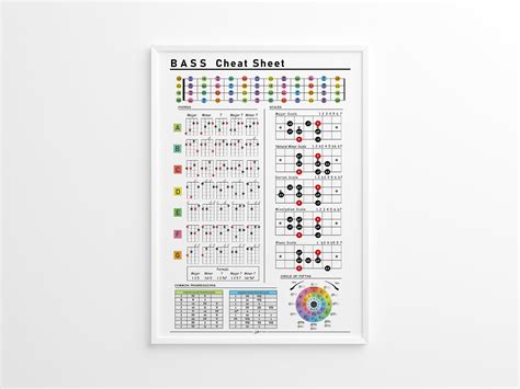 Bass Cheat Sheet Poster Large Printable Bass Scales Print Bass Chords Print Bass Fretboard