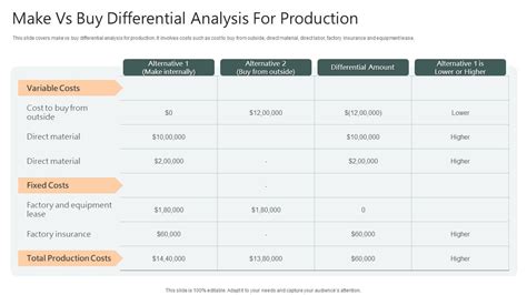 Make Vs Buy Differential Analysis For Production Ppt Slide