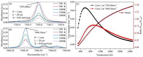 reconstruction algorithm optimization based on multi iteration adaptive