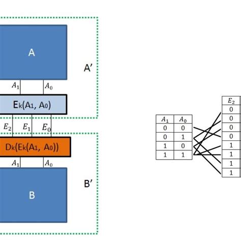 NOR Full Adder Circuit Topology And Signal Values Download Scientific Diagram