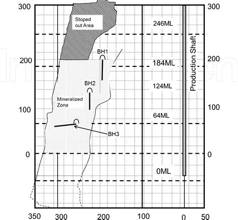 Figure 2 From Estimation Of The Impact Of Mining On Stresses By Actual Measurements In Pre And