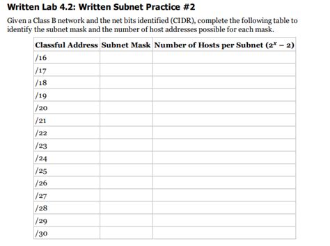 solved written lab 4 2 written subnet practice 2 given a
