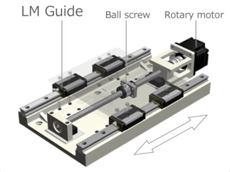 레이저 커팅 머신의 선형 가이드 레일 사용 및 유지 관리 방법