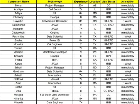 Mamatha Maramreddy On Linkedin C2crequirements Vendorlist