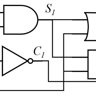 Gate Level Arithmetic Circuit Full Adder Download Scientific Diagram