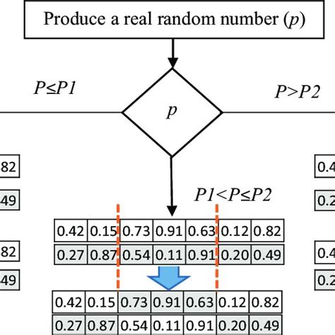 Illustration Of Tchebycheff Method Full Size Doi Download Scientific Diagram